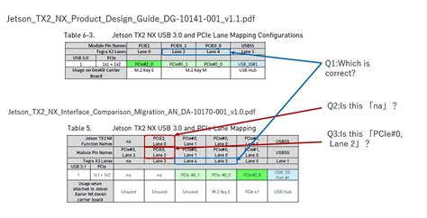 About PCIe Lane Jetson TX NVIDIA Developer Forums