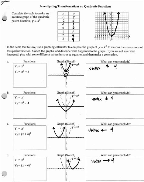 Transforming Linear Functions Worksheet Answers Algebra 1 Printable Word Searches