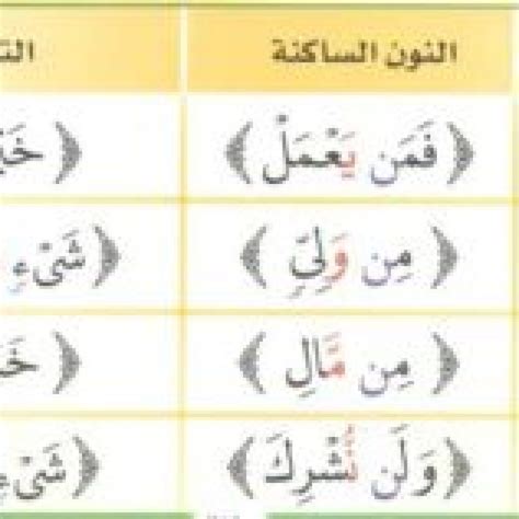 Al Idgham Idgham With Ghunna And Idgham Without Ghunaa Noon Sakinaa And Tanween Riyadalquran