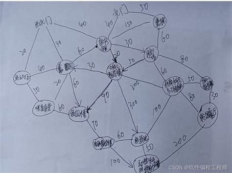 java 校园导航 最短路径 校园导航系统最短路径怎么 csdn博客