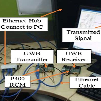 Experimental System Setup And Data Collection Download Scientific Diagram