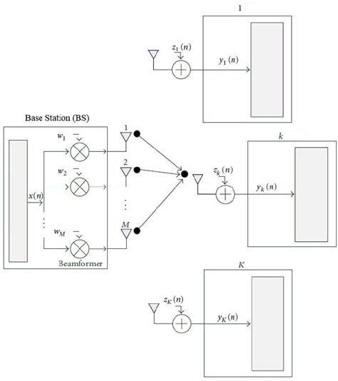 Figure 1 From A Fuzzy Logic Based Scheduling Approach To Improve
