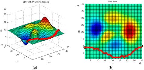 3d Path Planning For The Ground Robot With Improved Ant Colony Optimization