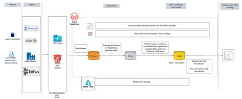 Metadata Driven Etl Framework In Databricks Part Page 2