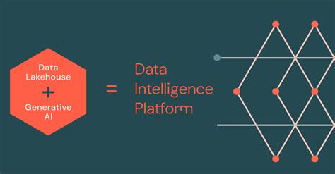 Databricks Powering Data Intelligence Platform