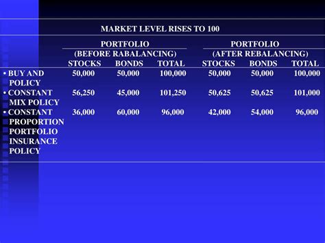 PPT APPENDIX 20A ASSET ALLOCATION PowerPoint Presentation Free Download ID 3999975