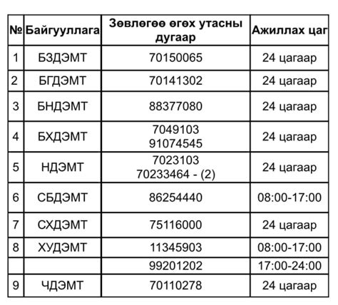 Томуу томуу төст өвчний талаар зөвлөгөө өгөх эрүүл мэндийн байгууллагуудын утасны жагсаалт