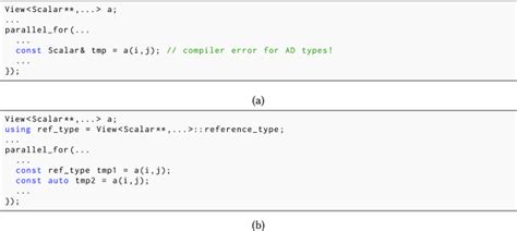 automatic differentiation of c codes on emerging manycore architectures with sacado acm