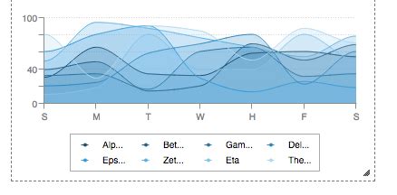 ZingChart I Need To Create A Responsive Chart How Do I Use ZingChart