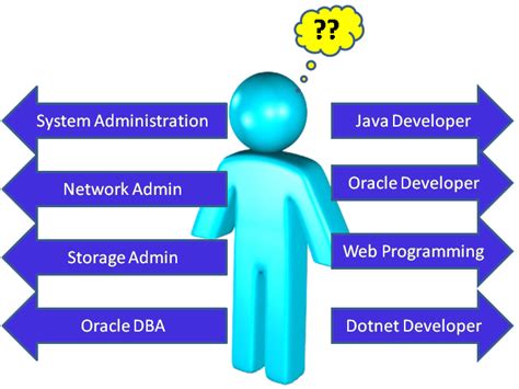 Here Are Some Reasons Of Choosing Oracle Dba Career I Discussed With So Many Candidates And