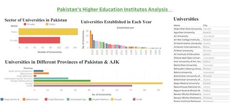 github hanan nawaz pakistani universities analysis the pakistani