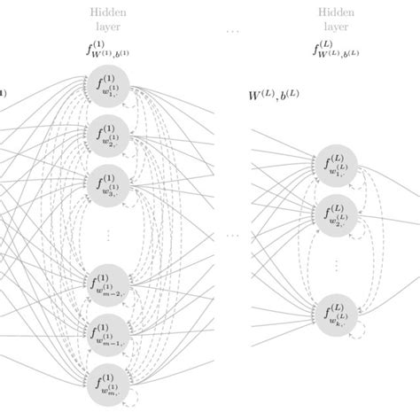 Deep Recurrent Network Download Scientific Diagram