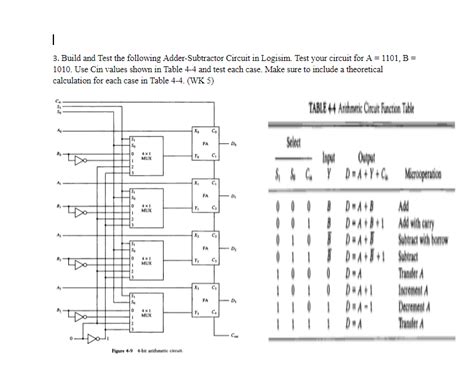 3 Build And Test The Following Adder Subtractor