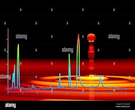 Chromatogram 2d View Depicting The Output Of A Liquid Chromatography Different Peaks In The