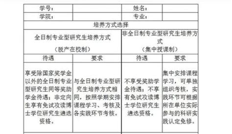全日制教育一栏怎么填 云作文