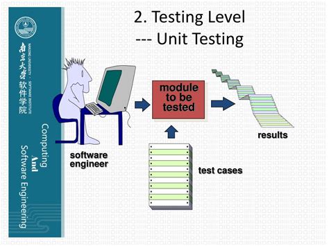 ppt computing and se ii chapter 12 software testing powerpoint presentation id 6759061