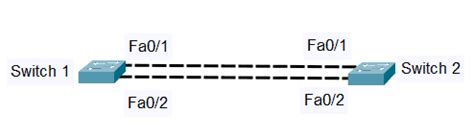 EtherChannel Port Aggregation Protocol PAgP Study CCNA