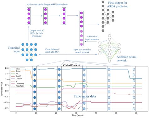Figure 2 From Semisupervised Deep Learning Techniques For Predicting