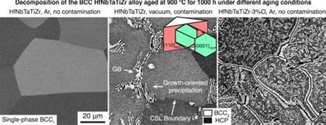 Oxygen Induced Decomposition Of The Body Centered Cubic Hfnbtatizr High