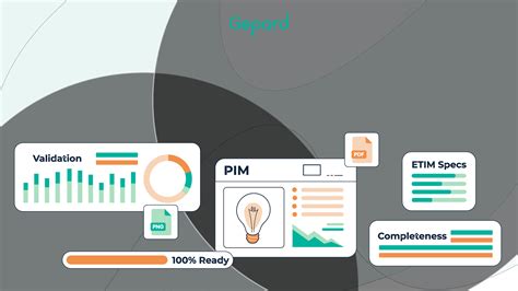 What Is Online Value Proposition Gepard Pim