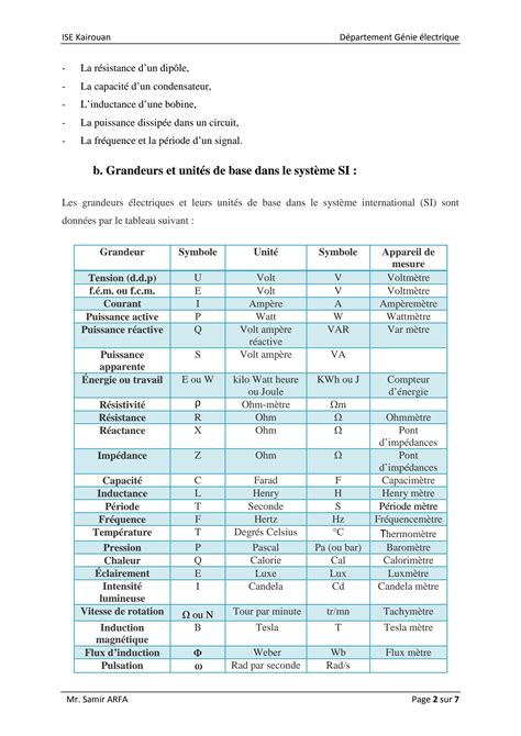 SOLUTION Chapitre Notions Bases Metrologie Studypool