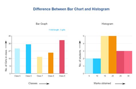Bar Chart Vs Histogram Edrawmax Template Bob娱乐网站