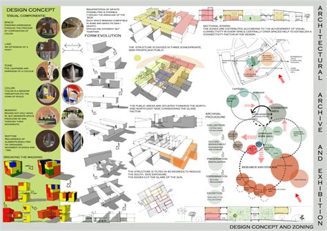 CONCEPT AND ZONING VPSOA
