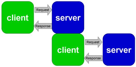 data transmission on microcontrollers udp tcp overview for