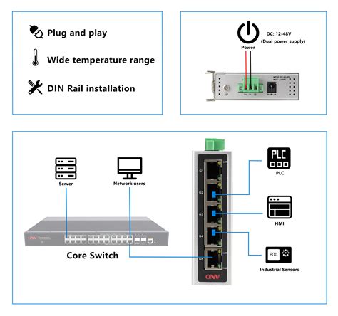 Gigabit 5 Port Industrial Ethernet Switch Industrial Ethernet Switch