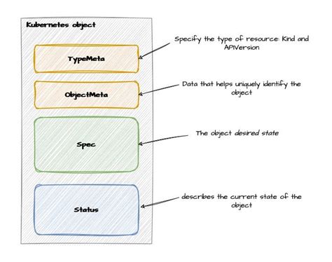 Extending Kubernetes Functionality A Practical Guide To Custom
