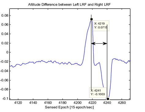 Speed Bump Detection Result Download Scientific Diagram