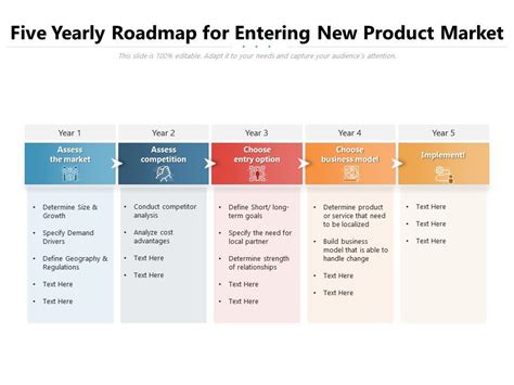 Five Yearly Goal Oriented Product Roadmap With Key Re Vrogue Co