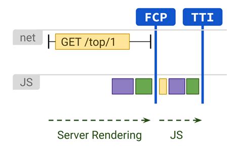 服务器端渲染 javascript 设计模式