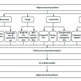 Technical Architecture Download Scientific Diagram