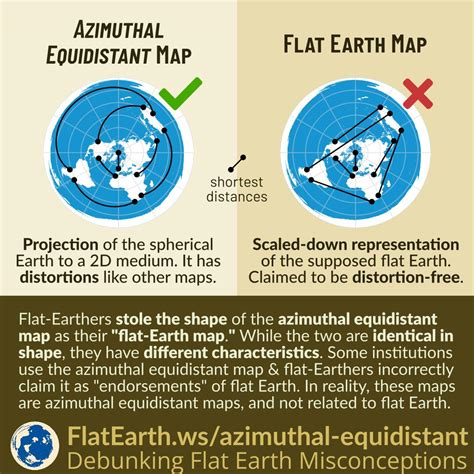 The Polar Azimuthal Equidistant Map Is NOT The Flat Earth Map