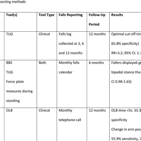 Casp Appraisal Results Download Table