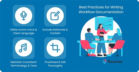 How To Create Foolproof Workflow Documentation A Step By Step Guide 2024