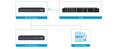 Use Cases For Analog VoIP Gateway