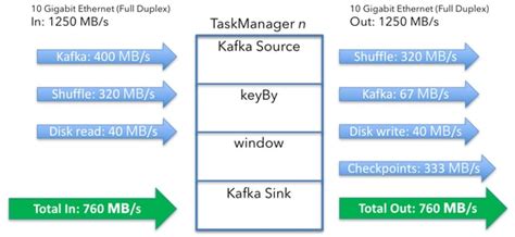 How To Size Your Apache Flink® Cluster A Back Of The Envelope Calculation