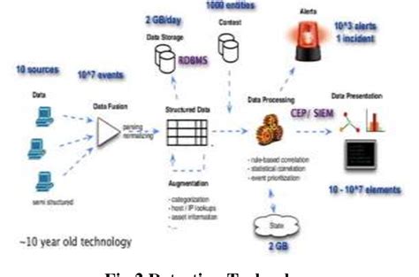 figure 2 from network intrusion detection using hidden naive bayes
