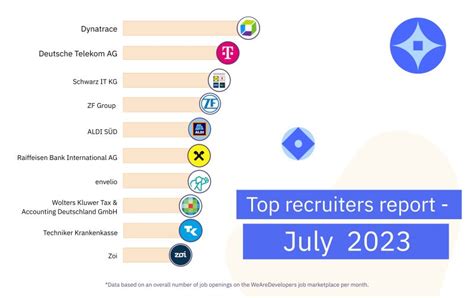 wearedevelopers on linkedin community july jobsearch jobsuche