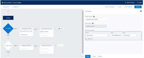 Invocable Method In Apex Salesforce Techdicer