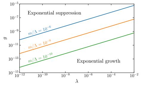 parameter space of the eft with a