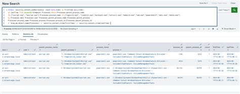 Shrinklocker Malware Abusing Bitlocker To Lock Your Data Splunk