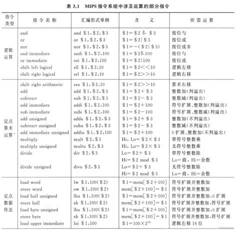计算机组成与系统结构 第3章 运算方法和运算部件 上已知 X 补11010求 X2 原2【 X】原4 X 原 X2 补2 Csdn博客