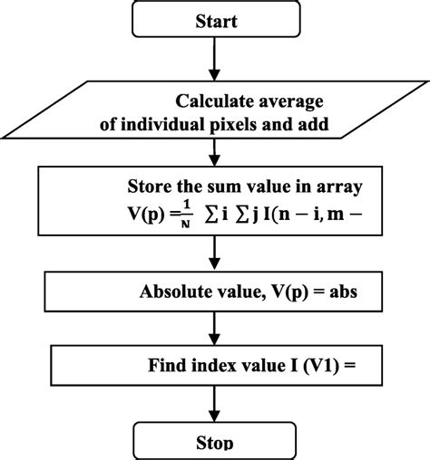 Flowchart Of Directional Smoothing Algorithm Download Scientific Diagram