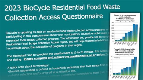 Biocycle Launches 2023 Food Waste Data Updates Biocycle