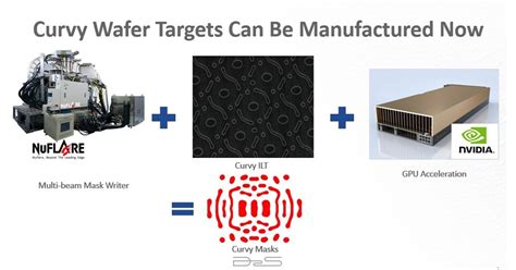 D2s Receives Milestone Order For 50th Gpu Based Computational Design