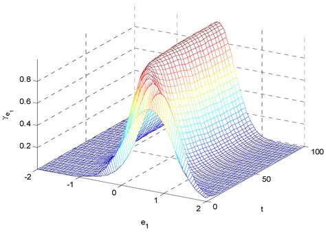 Entropy Free Full Text Improved Minimum Entropy Filtering For Continuous Nonlinear Non