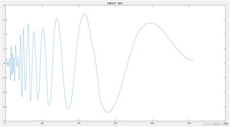 Python小波包去噪 小波分析去噪matlab Hackernew的技术博客 51cto博客